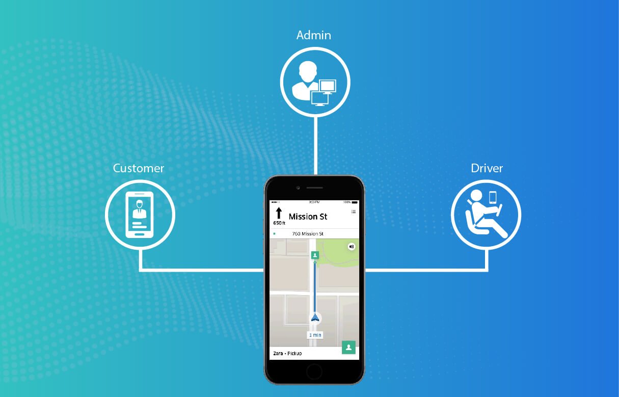 How to Build a Mobile App like Uber or Uber Clone App- Complete Guide