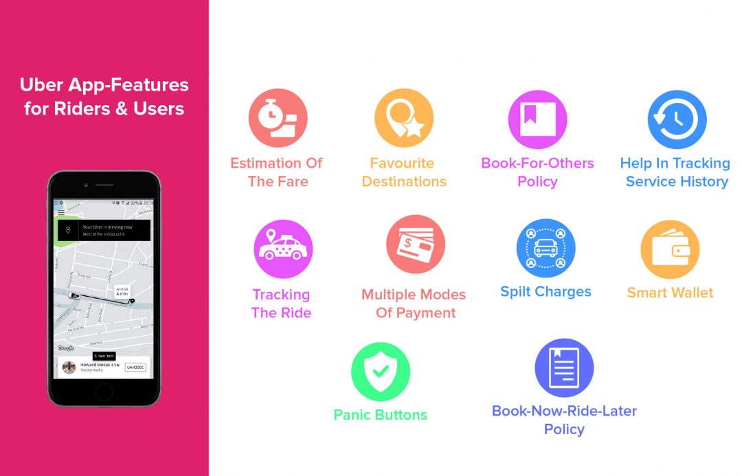 How to Build a Mobile App like Uber or Uber Clone App- Complete Guide