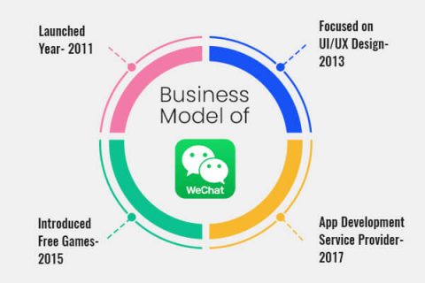 How to Build a Mobile App like WeChat/WeChat Clone in 2020?