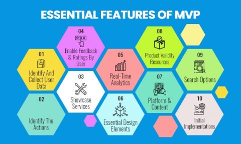 Minimum Viable Product- How to Build a Perfect MVP App for Your Startup