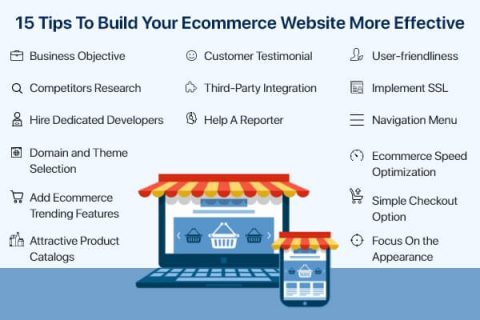 15 Tips to Develop Profitable E-commerce Website for Start-up Business
