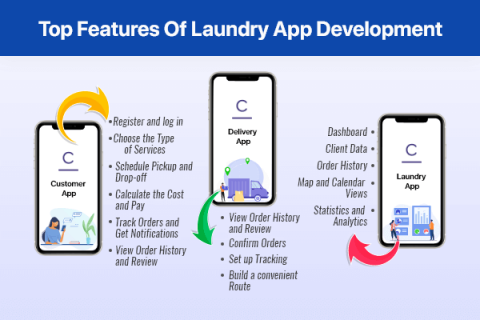 How to Build a Laundry Booking App? Make an App Like Cleanly