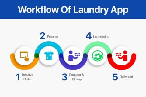 How to Build a Laundry Booking App? Make an App Like Cleanly