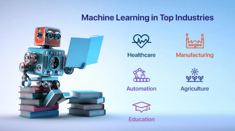 The Role of Machine Learning in Top Industries and Its Future Scope