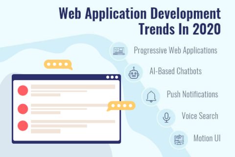 The Complete Guide to Web Application Development for 2021